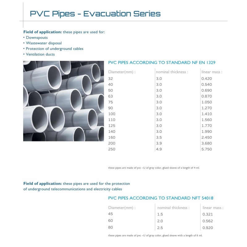 Tube PVC Evacuation Diamètre 32